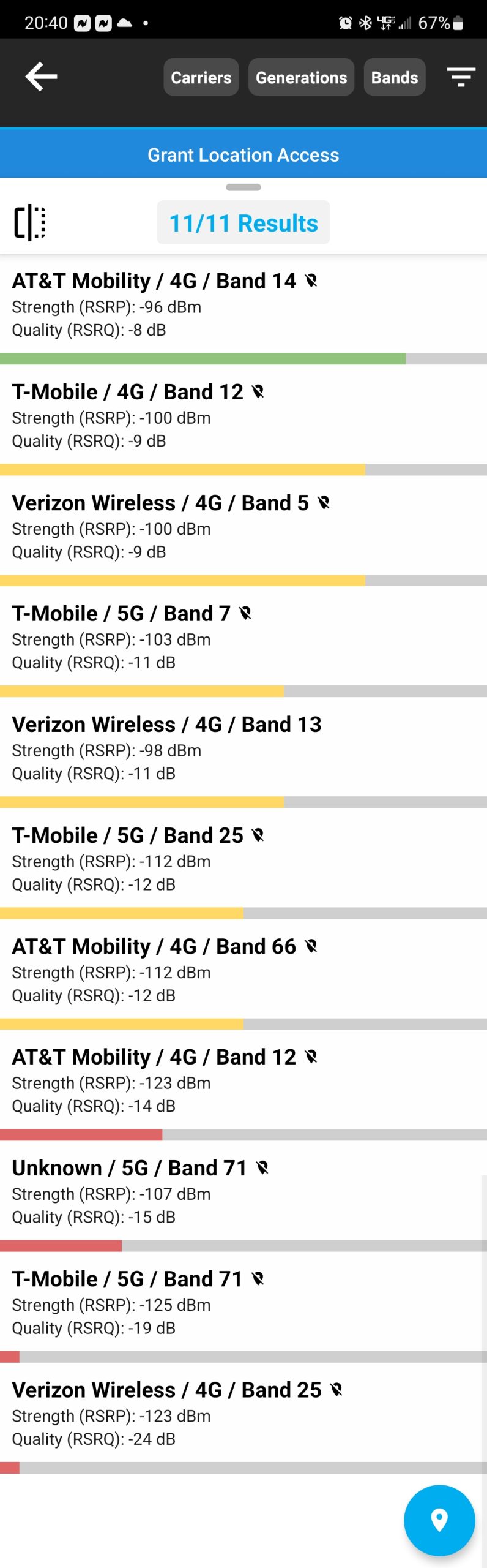 Cell Tower Analysis Repeaters – Fundamental Technologies LLC